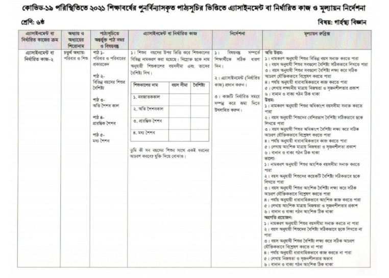 6th week Assignment Answer 2021 PDF Download – The Star Info